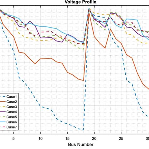 The Ieee 69 Bus System Download Scientific Diagram