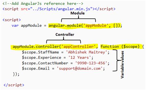 Easy Learning Of Angularjs Episode 2 Of 15 Codeproject