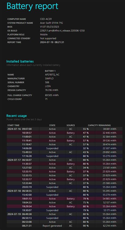 Acer Swift X 14 SFX14 71G 7983 Laptop Don T Start Without Powerplug Acer Community