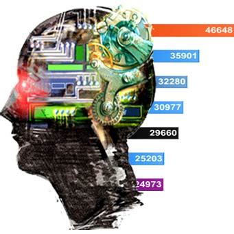 What Is The Fastest Mobile Processor Android Authority