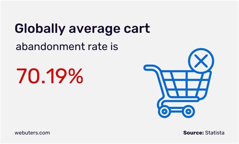 18 Shopping Cart Abandonment Statistics [must Know In 2025] Webuters