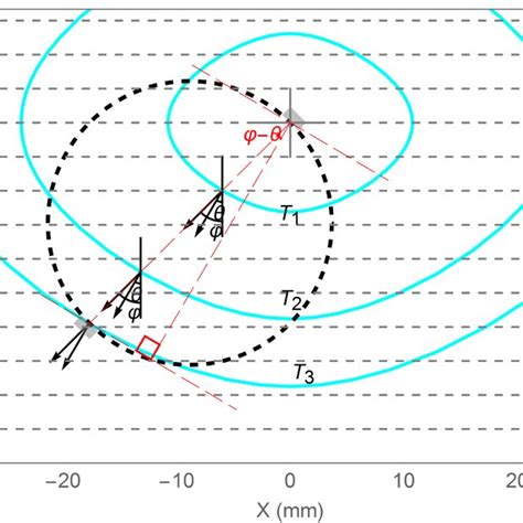 Wavefront Propagation Modelling For Quasi P Wave Velocity Measurement Wavefront Propagation Modelling For Quasi P Wave Velocity Measurement