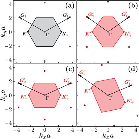 1bz And Reciprocal Lattice Vectors For Representative Cases Of Uniform Download Scientific
