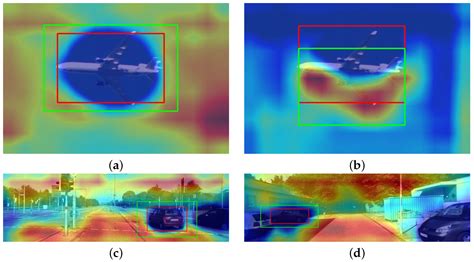 Explaining Bounding Boxes In Deep Object Detectors Using Post Hoc