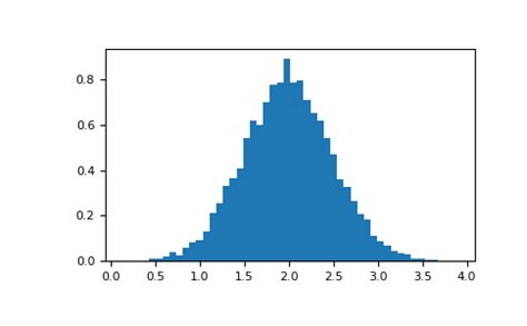 Quickstart Tutorial NumPy V1 15 Manual Quickstart Tutorial NumPy V1 15 Manual
