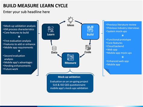 Build Measure Learn Cycle PowerPoint And Google Slides Template PPT Slides