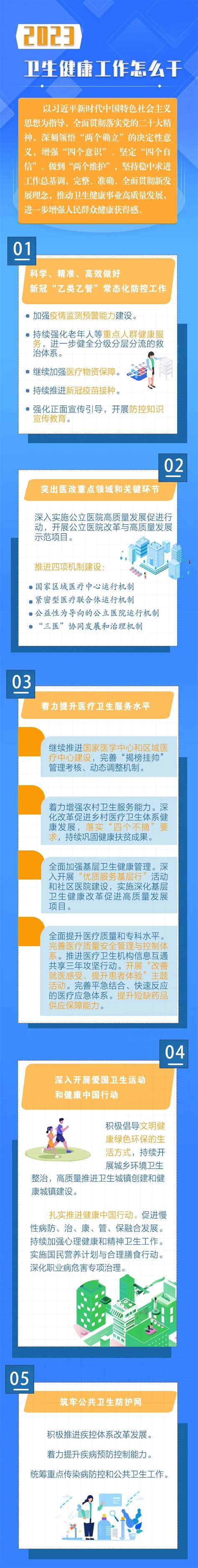 一图读懂 2023年卫生健康工作怎么干 新闻频道 央视网 cctv