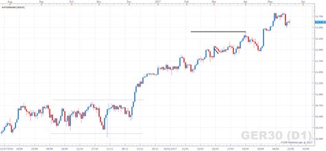 104 Multi Time Frame Analysis Dax Analysis Dax Signals Dax Strategy Uk