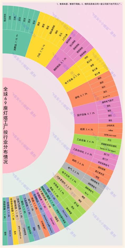 69家灯塔工厂分布数据：工业40时代，谁才是引路者？ 知乎