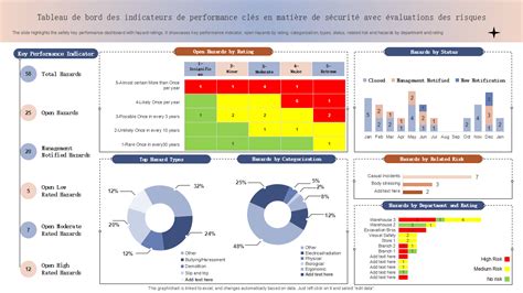 Top 10 des modèles de tableaux de bord d indicateurs avec des exemples