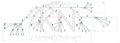 How To Design A Campus Network Ipv4 Subnetting Kenneth Nnorom