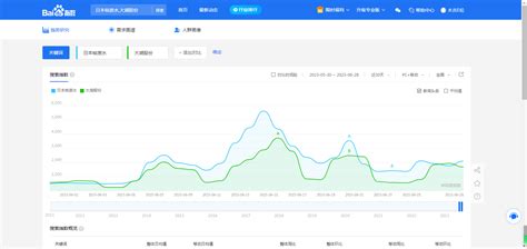 如果根据搜索指数预测大湖股价？财富号东方财富网