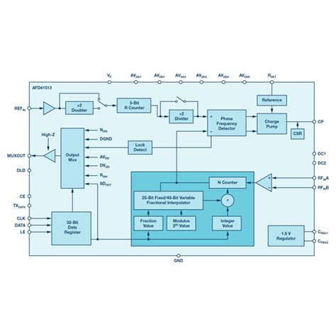 Analog Devices New Product Alert TimesTech