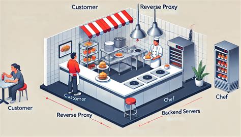 System Design 75 Day 10— Deep Dive Into Database Sharding And Partitioning By Gunalan