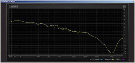 (Pop) [7"/12"][24/192] Spagna (5 Singles) - 1986-1991, WavPack (image+ ...
