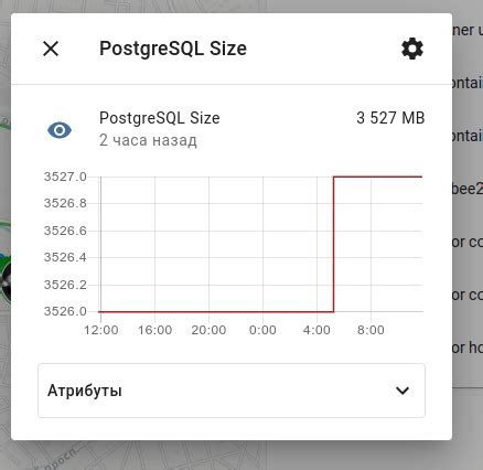 Tha Old Issue With Purge Postgres DB Configuration Home Assistant