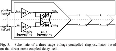 Figure 14 From The Mismatch Performance Of Pseudo Digital Ring