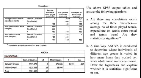 solved use above spss output tables and answer the following