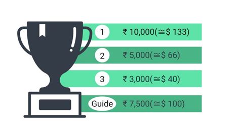 data science blogathon 24th edition analytics vidhya