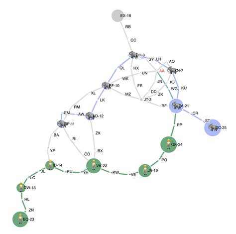 2022 Day 16 Part 2 If Youre Not Using Emojis To Debugvisualize