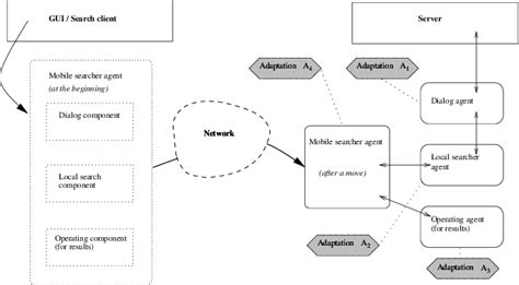 Points Of Functional Adaptation Download Scientific Diagram