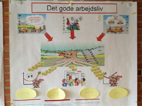 7 Example Of Visual Implementation Download Scientific Diagram