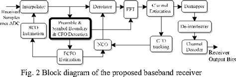 Figure 11 From Design And Implementation Of Synchronization Detection