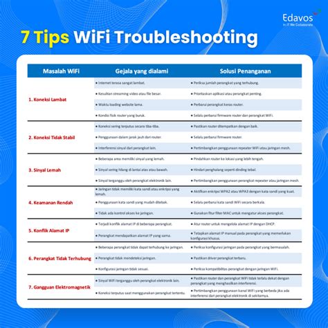 Koneksi Putus Cek 7 Tips WiFi Troubleshooting Di Perangkat Anda Edavos