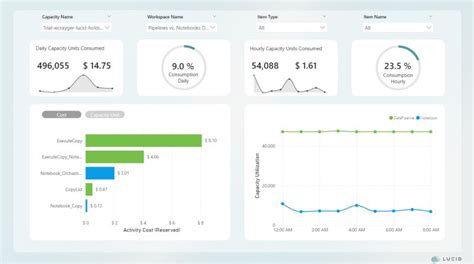Alex Powers On Linkedin Microsoftfabric