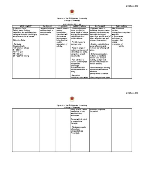 Ncp Neuro Pdf Nursing Skeletal Muscle