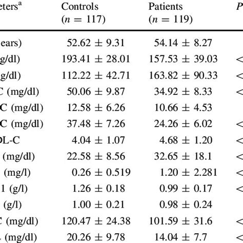 Hdl Lifecycle And Cetp Function Notes Pre β Hdl Lipid Poor Apo A I Download Scientific