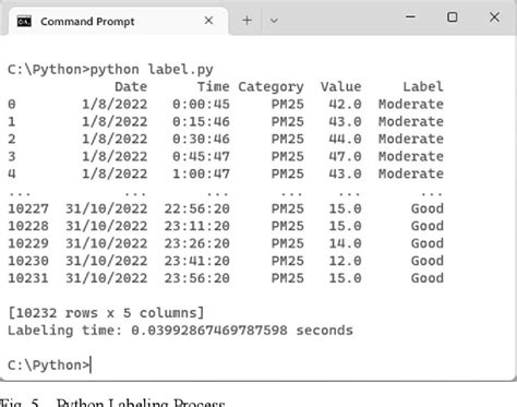 Figure 5 From Air Particulate Matters Auto Rule Based Labeling To