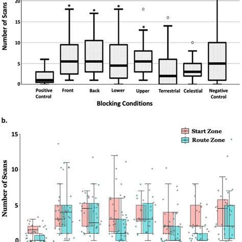 A The Number Of Scans On The Goniometer 50 Cm Radius In Different Download Scientific Diagram
