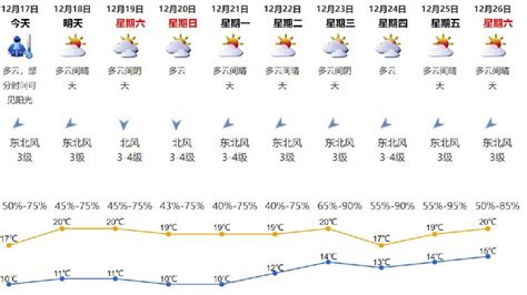 2020年12月17日深圳天气多云气温10 17℃ 资讯深圳本地宝