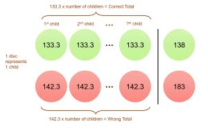 Average Formula How To Find Average Find Unknowns