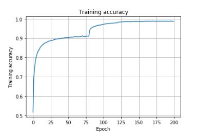 Github Suhailashakiah Resnet Fractalnet Resnet And Fractalnet Trained On A Gpu On Cifar
