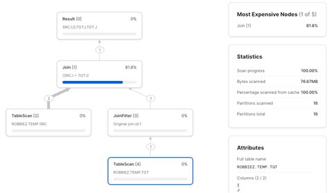 Join Queries Using Equalnull Predicate Performs Full Table Scan