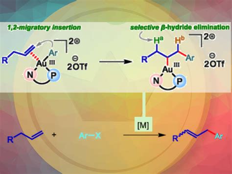 Gold Catalyzed Heck Reaction Chemistryviews