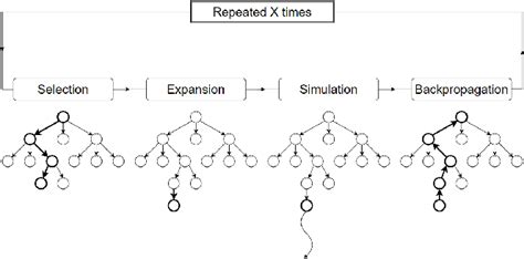 Figure 3 From A Monte Carlo Tree Search With Ant Colony Optimization For Inter Domain Path