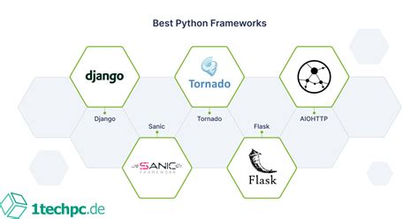 python frameworks für webentwicklung flask django und mehr