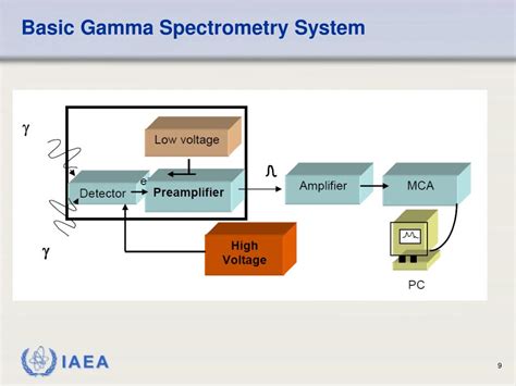 Gamma ai presentation