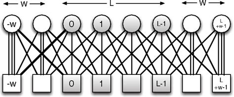 figure 1 from performance bounds for spatially coupled ldpc codes over