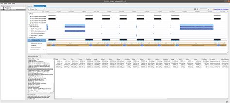 Very Long Kernel Launch Overhead On Jetson Orin Nx Cuda Programming