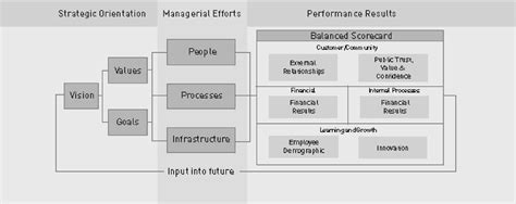 Lands Ics Framework 2006e2009 Source Lands 2005 Download Scientific Diagram