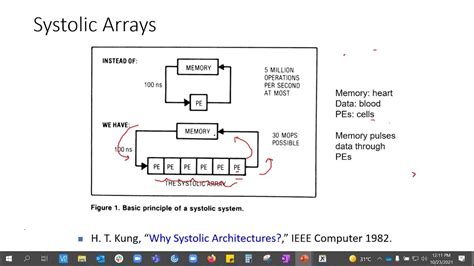 Systolic Arrays Part 1 Monsoon 2021 Fpga Based Accelerator Design