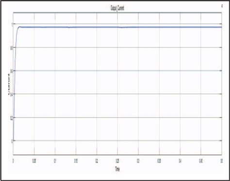Figure From Design Of A High Gain DC DC Converter For Renewable Energy Applications Semantic