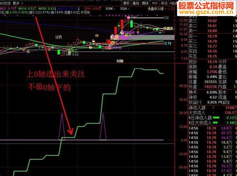 通达信操作区间指标副图完全加密 通达信公式 公式网