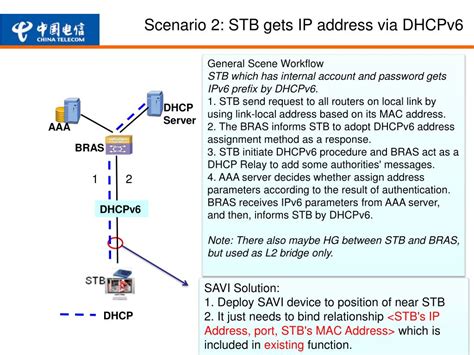 Ppt Savi Requirements And Solutions For Isp Ipv6 Access Network Powerpoint Presentation Id