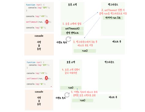 🤿 6 콜백callback 함수 프라미스promise 객체 Asyncawait 구문