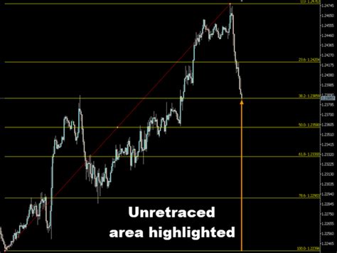 KT Auto Fibonacci Indicator MT MT Keenbase Trading
